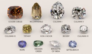 Some Fun Diamond Facts for All Kids! - Diamond101