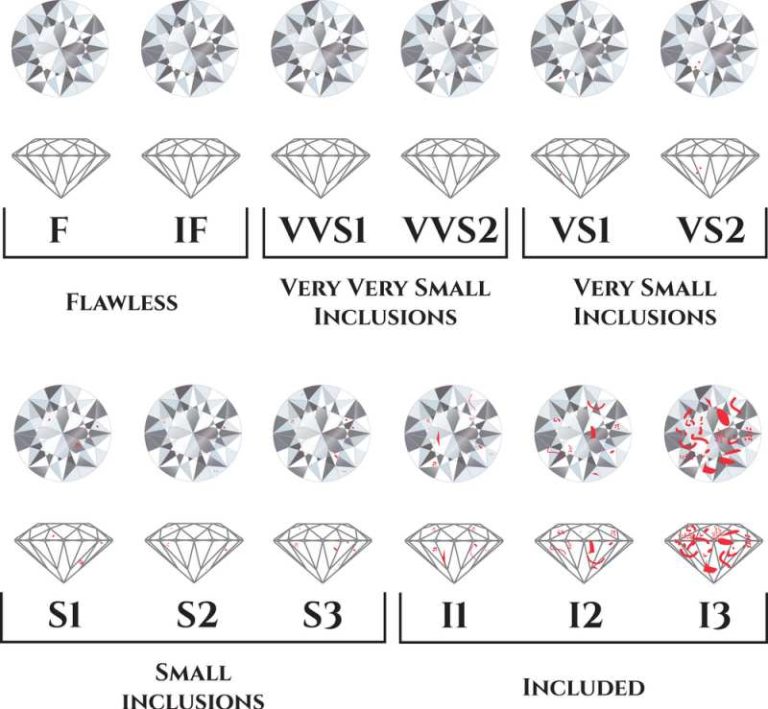 Price List: How Much Is A 0.1 To 40 Carat Diamond Worth? - Diamond101