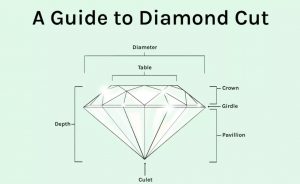 Diamond Types: All Different Types Of Diamonds - Diamond101