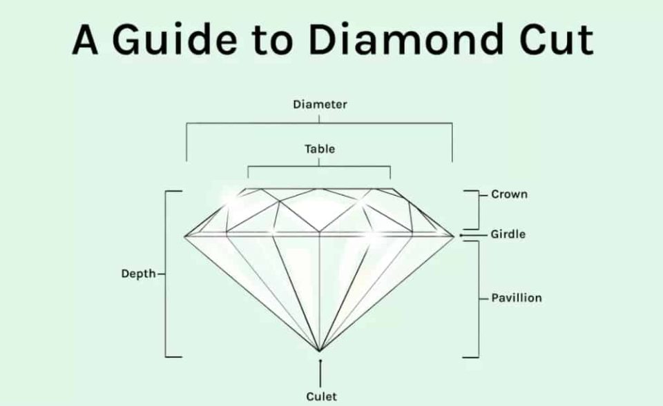 Diamond Types: All Different Types Of Diamonds - Diamond101