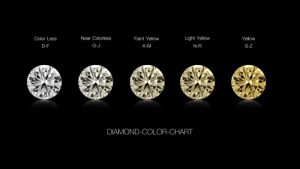 Diamond Color Chart: Diamond Color-grading Scale - Diamond101