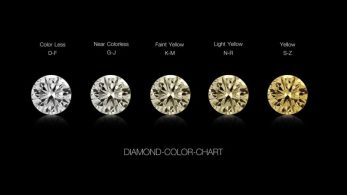 Diamond Color Chart: Diamond Color-grading Scale - Diamond101