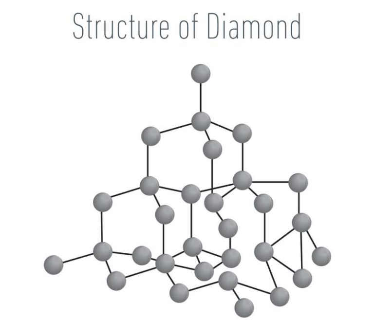 Anatomy Of A Diamond: Everything You Need To Know - Diamond101