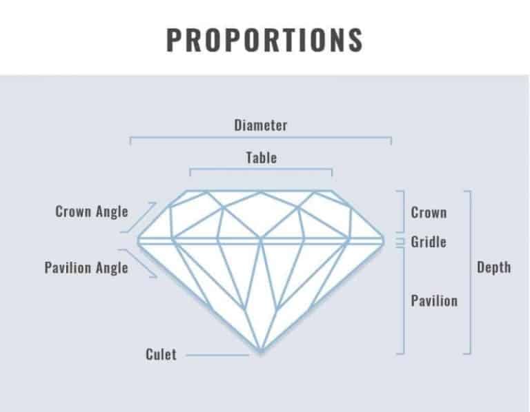 Diamond Types: All Different Types Of Diamonds - Diamond101