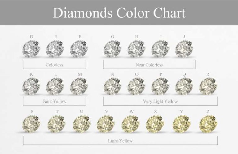 Lab-grown Diamond Price List: Natural Vs. Lab Diamonds Price - Diamond101