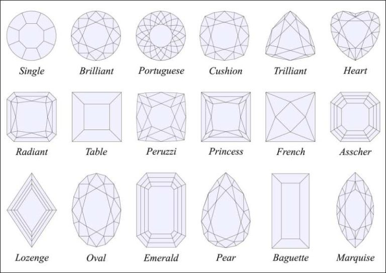 1/4 Carat (0.25ct) Diamond: Everything You Need to Know - Diamond101