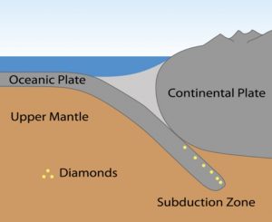 Diamond History: How They Form And How They're Found - Diamond101