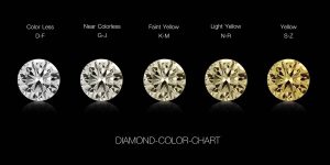 Diamond Buying Guide: How to Choose a Diamond? - Diamond101