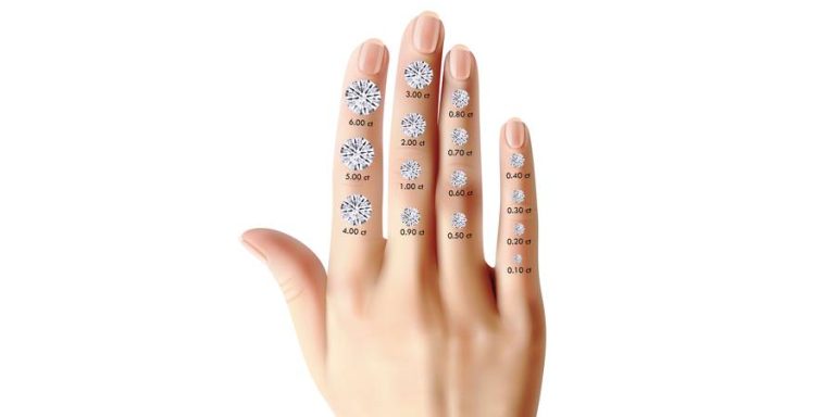 How Can You Tell The Size of A Diamond? - Diamond101