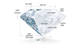 Diamond Facts: All Interesting Facts About Diamonds - Diamond101