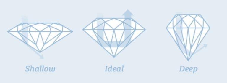 Diamond Types: All Different Types Of Diamonds - Diamond101