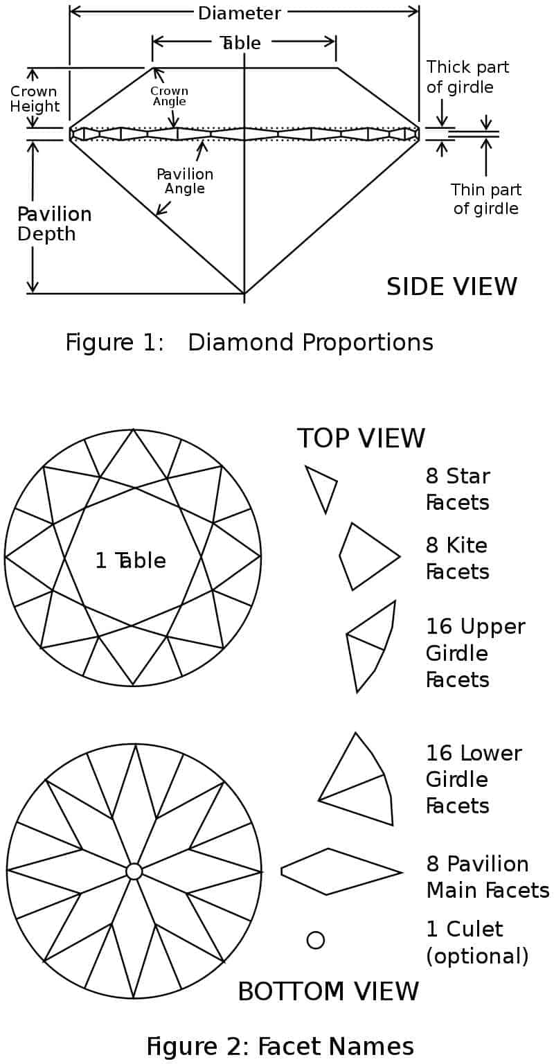Diamond Types: All Different Types Of Diamonds - Diamond101