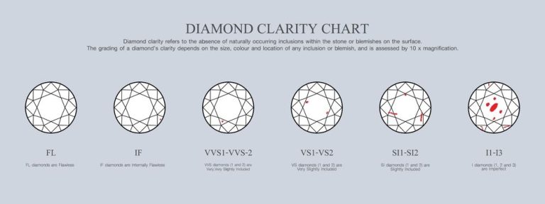 VS1 Vs. VS2 Price Difference: Which One Should You Choose? - Diamond101