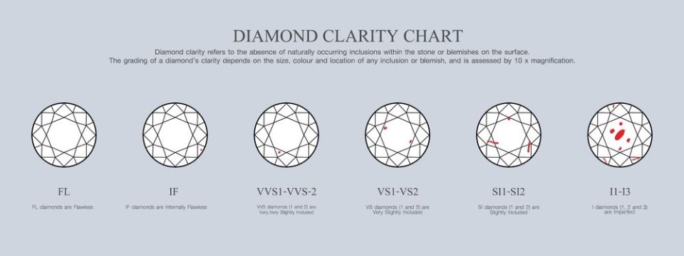 VS1 Vs. VS2 Price Difference: Which One Should You Choose? - Diamond101
